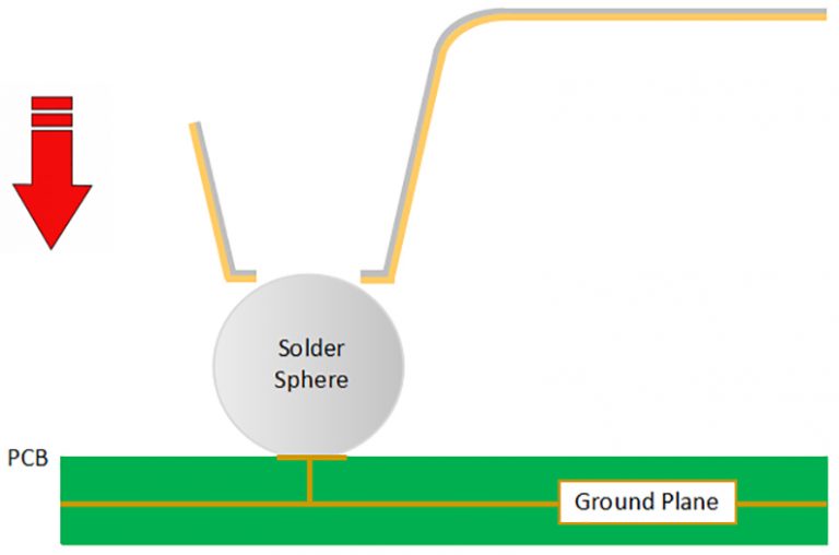 SnapShot® Board Level Shields (BLS) to Reduce EMI RFI