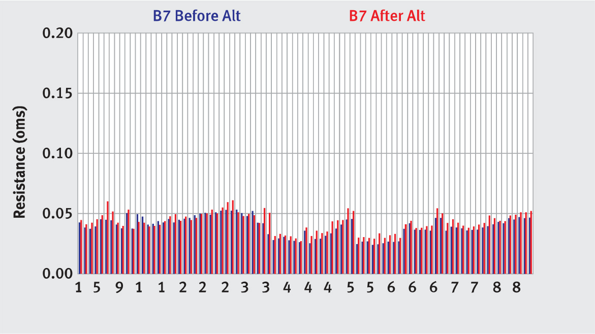 SnapShot EMI Shield Reliability Case Study | XGR Technologies