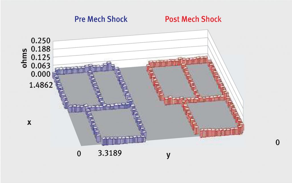 SnapShot EMI Shield Reliability Case Study | XGR Technologies