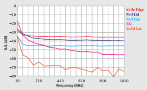SnapShot Low Frequency EMI Shielding Case Study | XGR Technologies