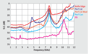SnapShot Low Frequency EMI Shielding Case Study | XGR Technologies
