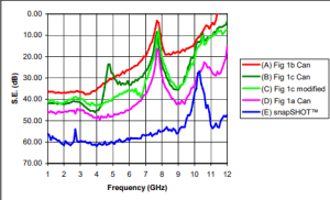 Removable Shielding Technologies for PCBs | XGR Technologies