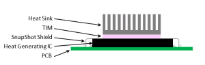 Thermal Management within Board Level EMI Shielding | XGR Technologies